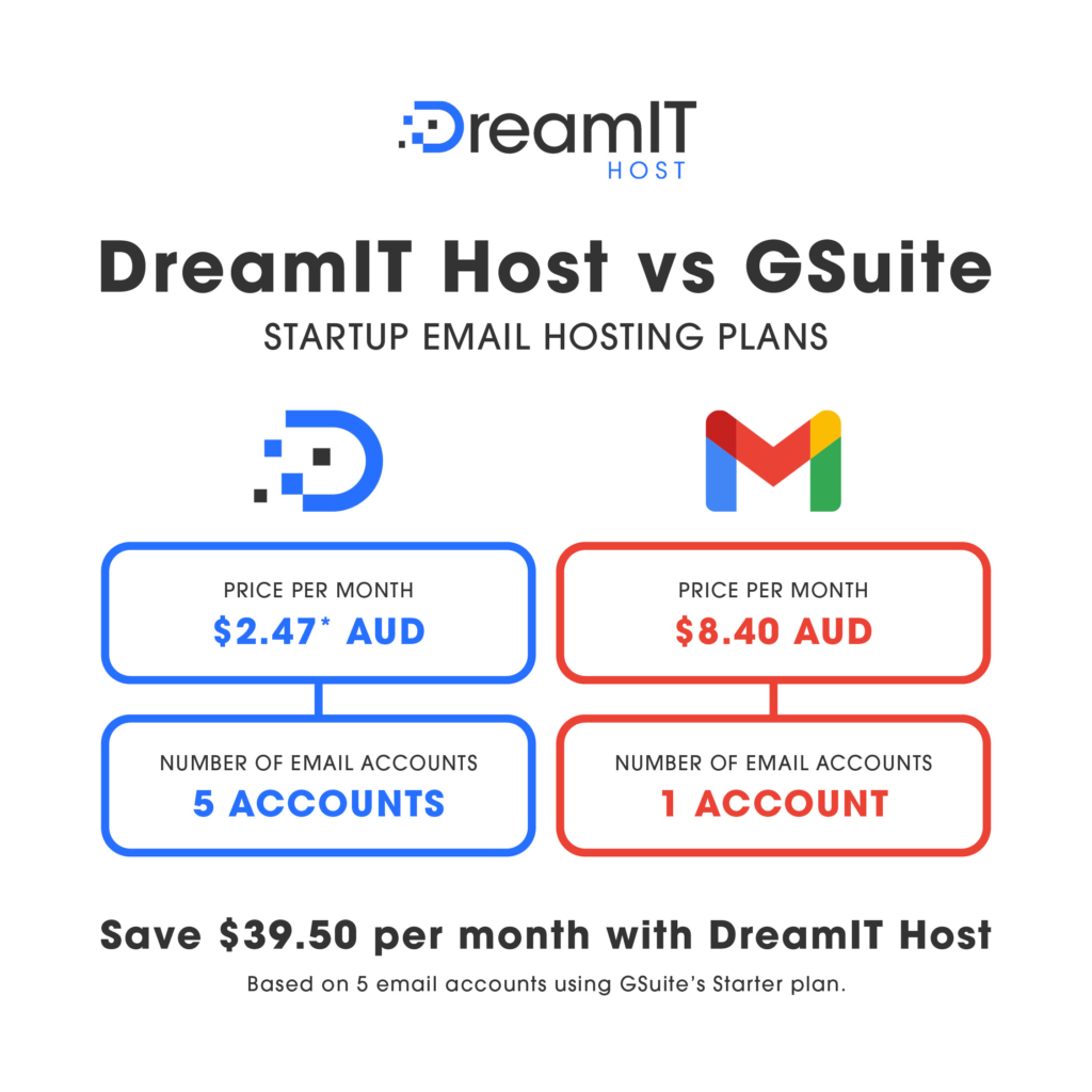 Email Hosting Comparison: Top Providers | DreamIT Host